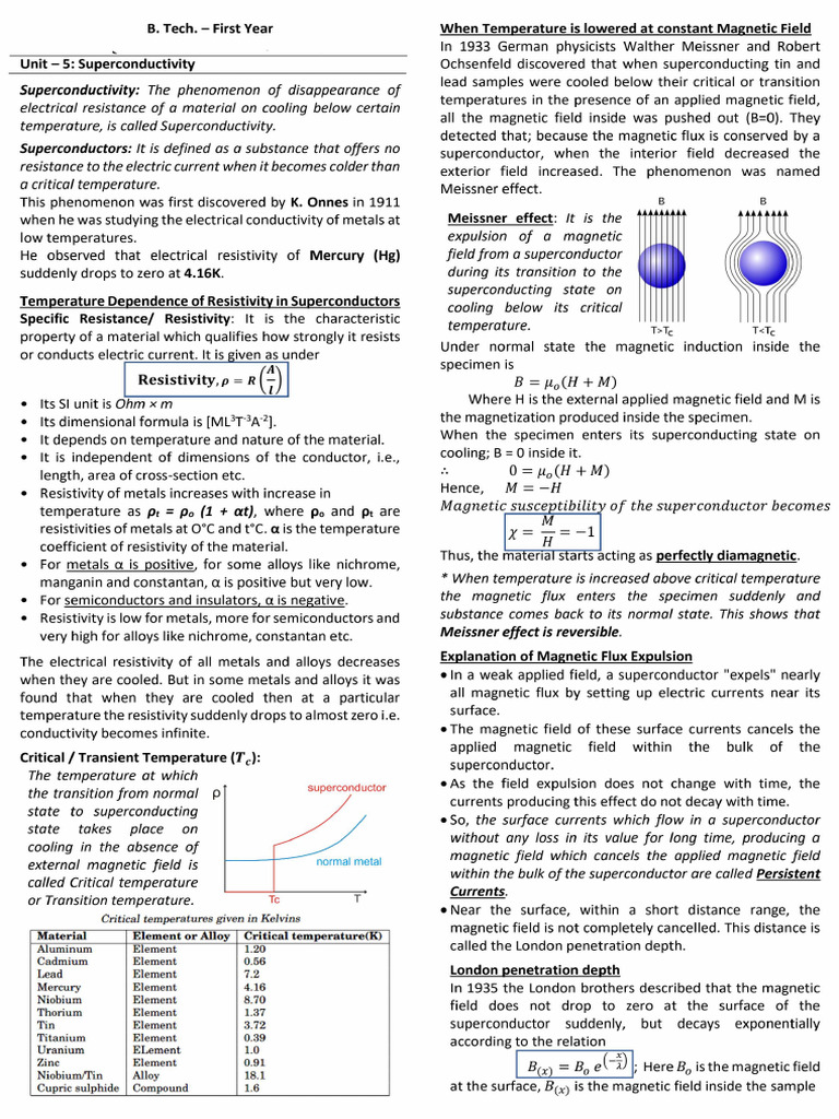 Unit-5 Superconductivity and Nanomaterials | PDF