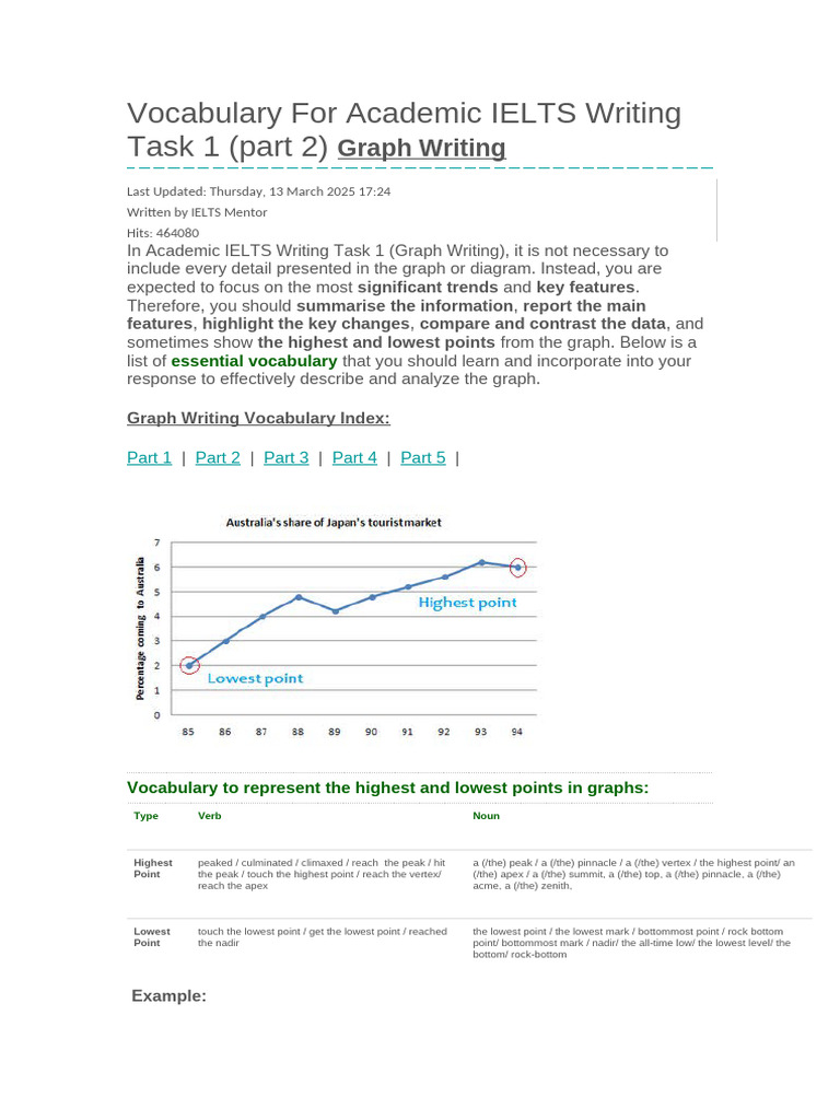 Vocabulary For Graph Writing | PDF | Grammar | Linguistics