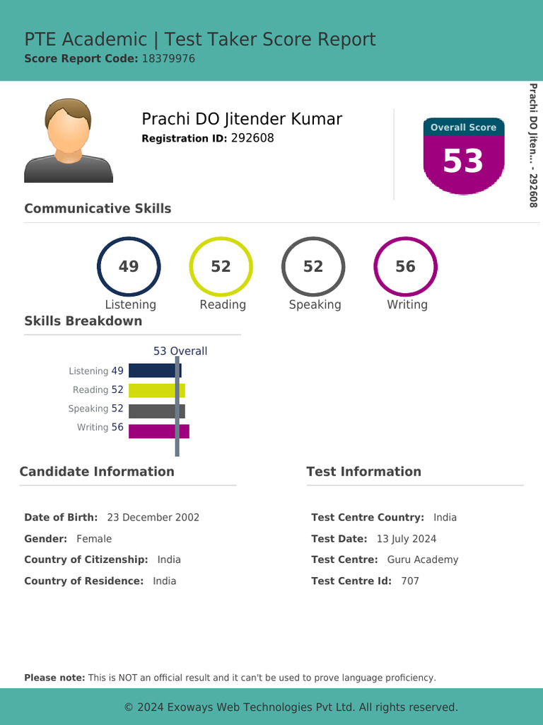 PTE - Scorecard | PDF