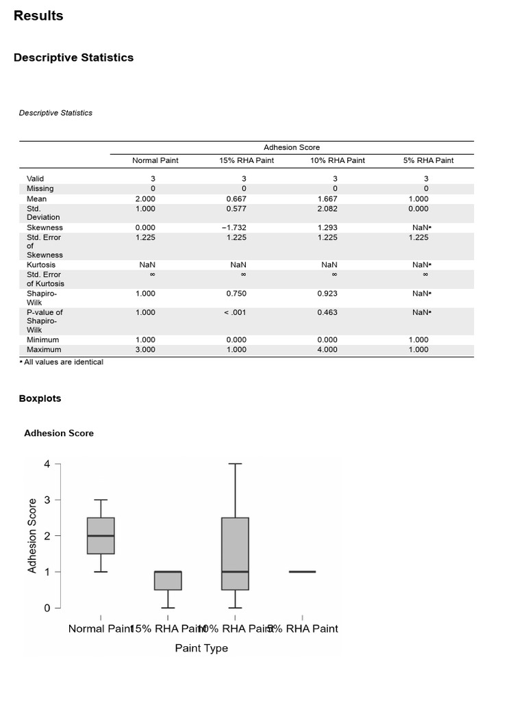 Adhesion Test Descriptive Stat | PDF