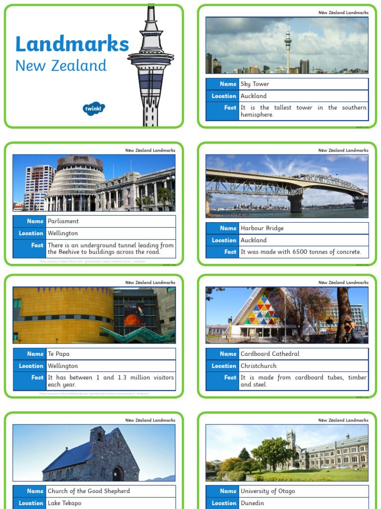 Key New Zealand Landmarks Facts | PDF | New Zealand
