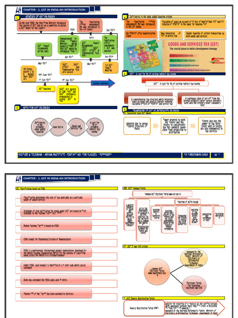 CA Final GST Chart | PDF | Taxes | Excise