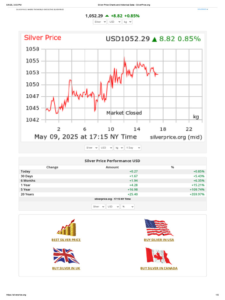 Silver Price Charts and Historical Data - SilverPrice - Org - KG | PDF ...