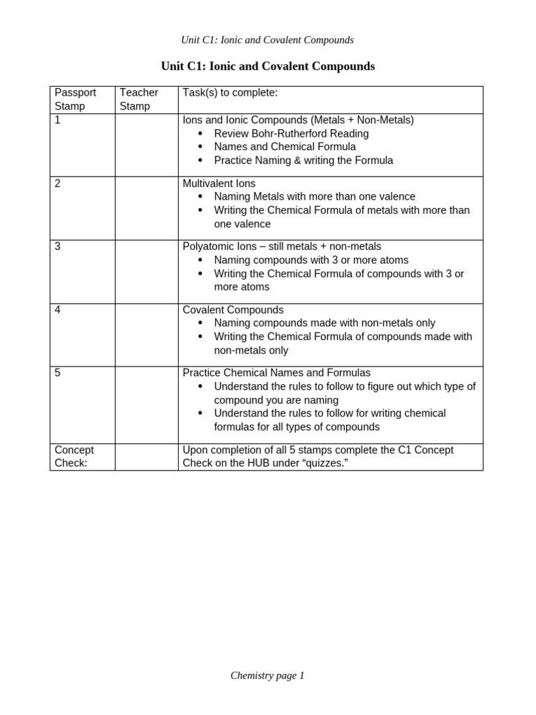 C1 Chemistry Ionic and Covalent Compounds | PDF | Ion | Chemical Compounds