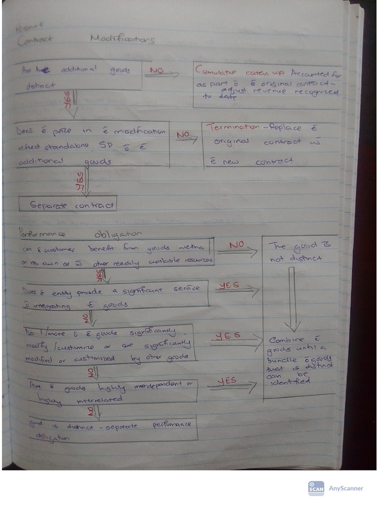 IFRS 15 Contract Modifications and Costs | PDF
