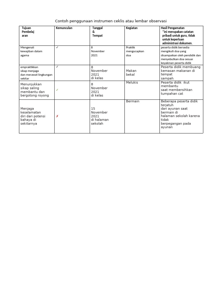 Contoh Asesmen Ormatif Penggunaan Instrumen Ceklis Atau Lembar ...