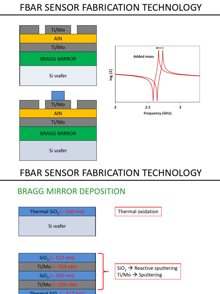 TMEL-MMT FBAR Sensor Fabrication Technology | PDF | Photolithography | Semiconductor Device ...
