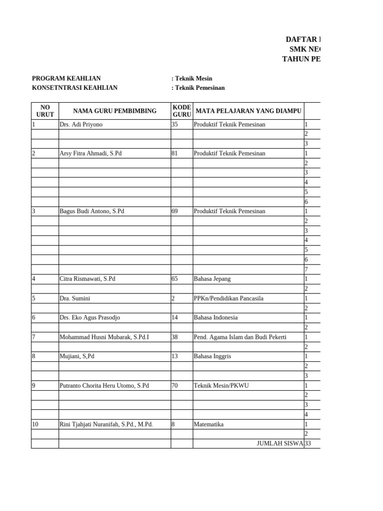 Data Pembimbing PKL 2025 - OKE | PDF