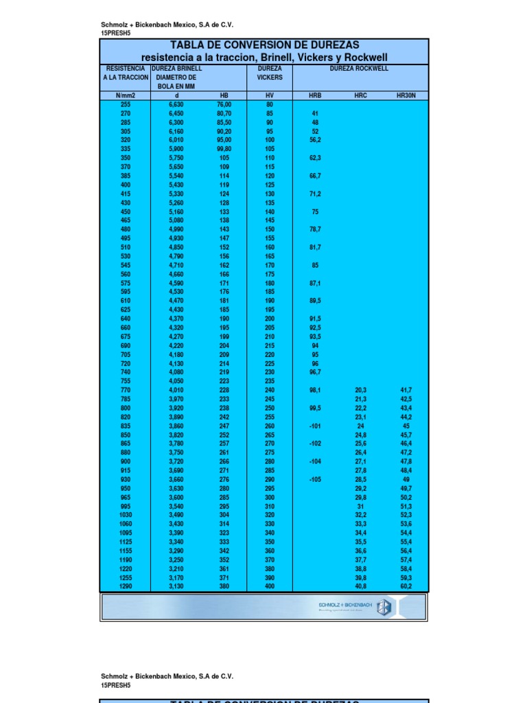 Tabla COnversión Durezas | Pruebas | Ingeniería de productos químicos
