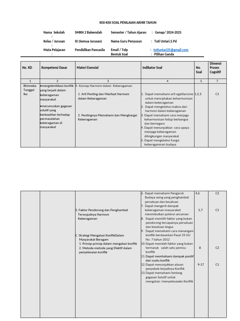 KISI-KISI 2025.fix | PDF