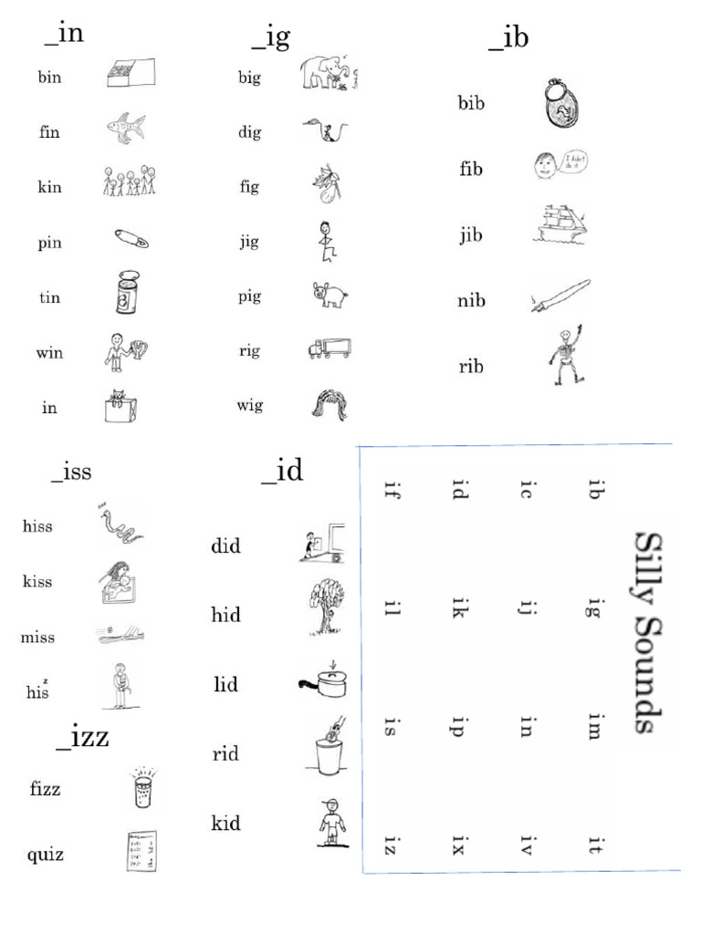 Short Vowel I | PDF