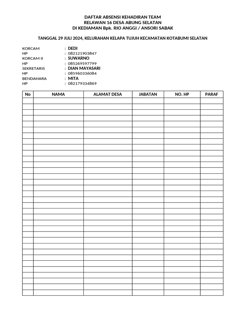Daftar Absensi Kehadiran Team | PDF