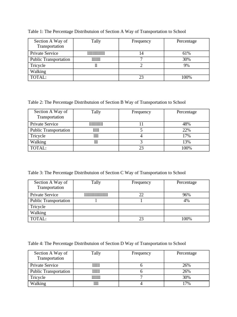 Table Distribution Sections A-I | PDF | Cycle Types