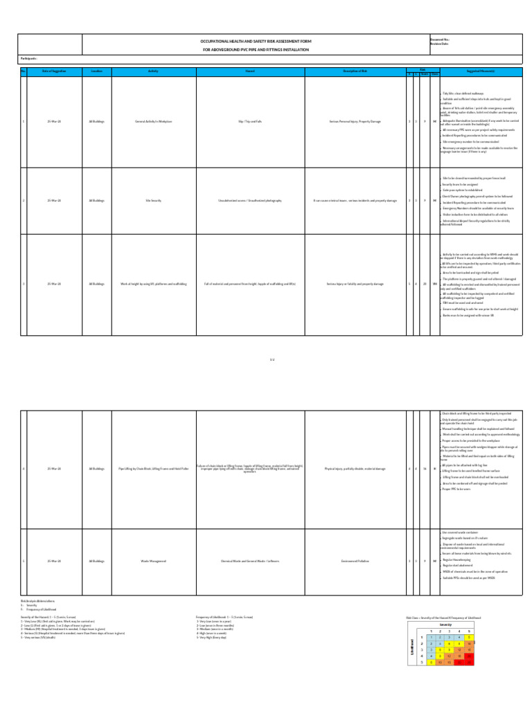 Risk Assessment Form For Aboveground PVC Piping Works | PDF ...