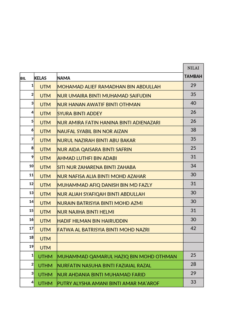 UTM and UTHM Grading Results 2025 | PDF