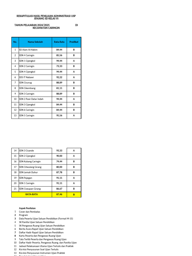 Rekap Hasil Penilaian USP 2025 | PDF