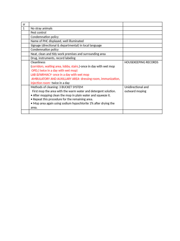 Kayakalp Assessment Points | PDF