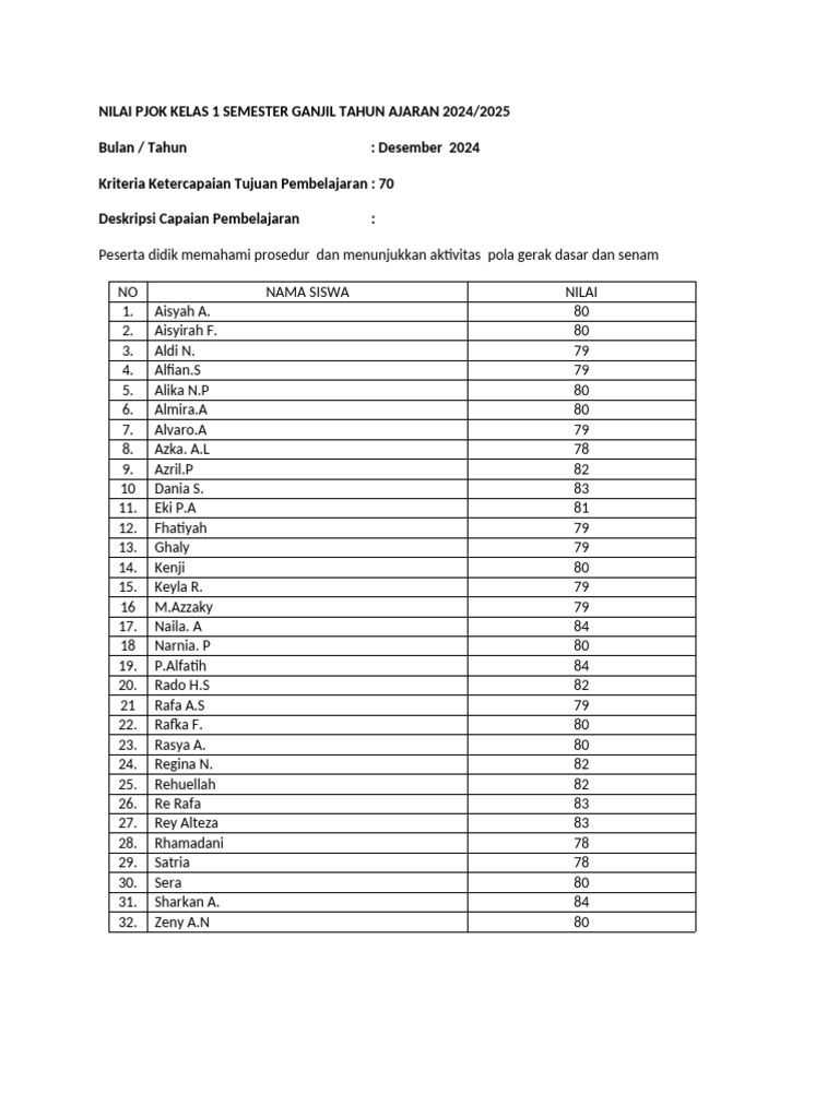 Nilai Kelas 1 PJOK - Ganjil.2024 - 2025 | PDF