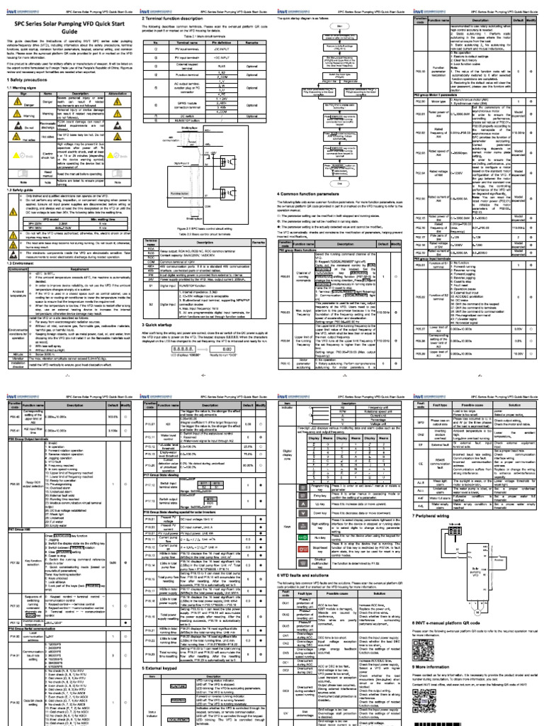 Manual Variadores de Frecuencia Invt SPC | PDF