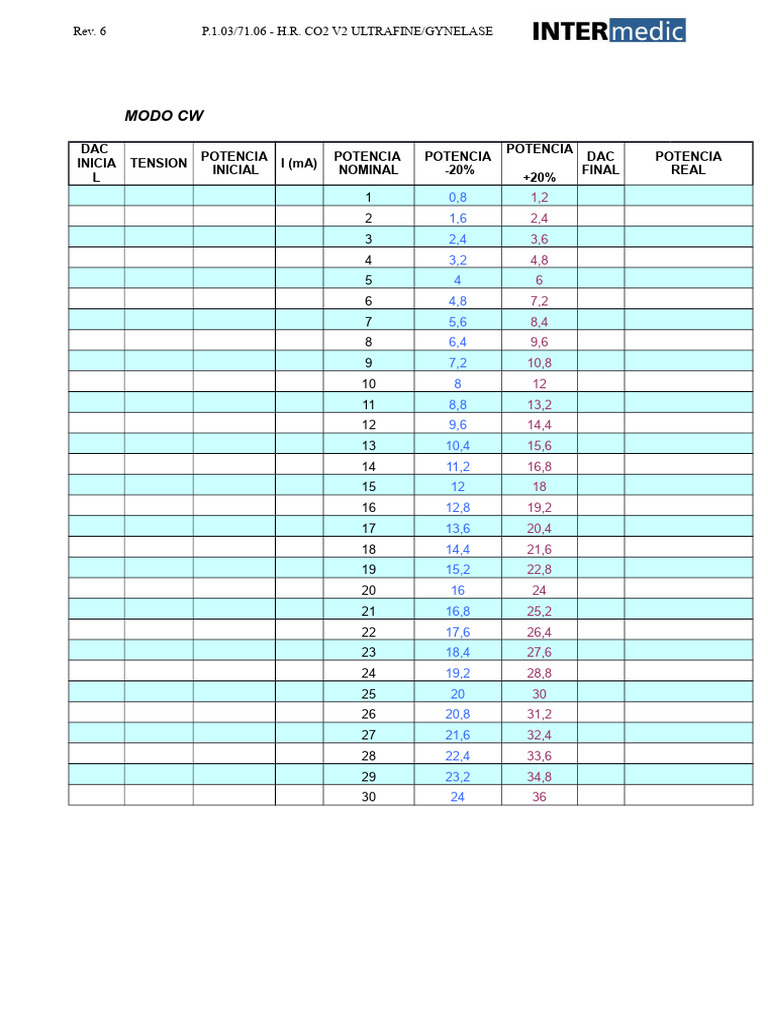 Tablas Equipos Co2 v2 Rev. 6 | PDF