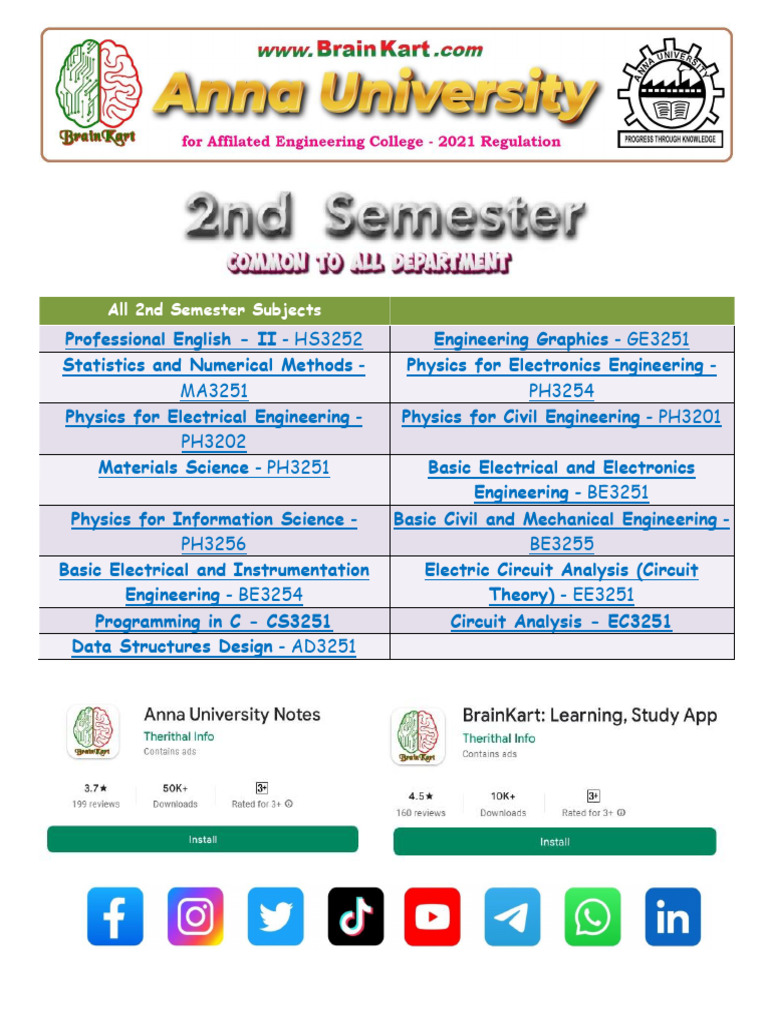 Statistics and Numerical Methods - MA3251 - Hand Written Notes - Unit 2 ...