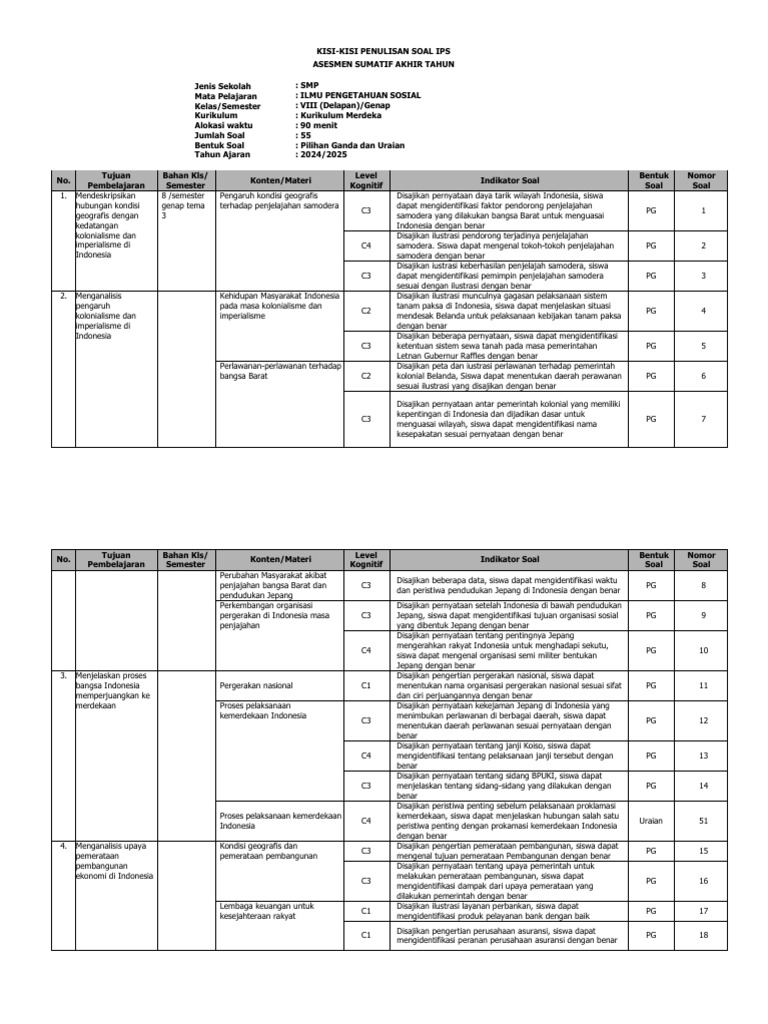 Ips8 Kisi-Kisi Asat Ips 2025 | PDF