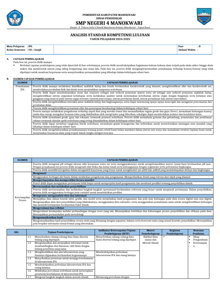 Analisis Standar Kompetensi Lulusan (SKL) | PDF