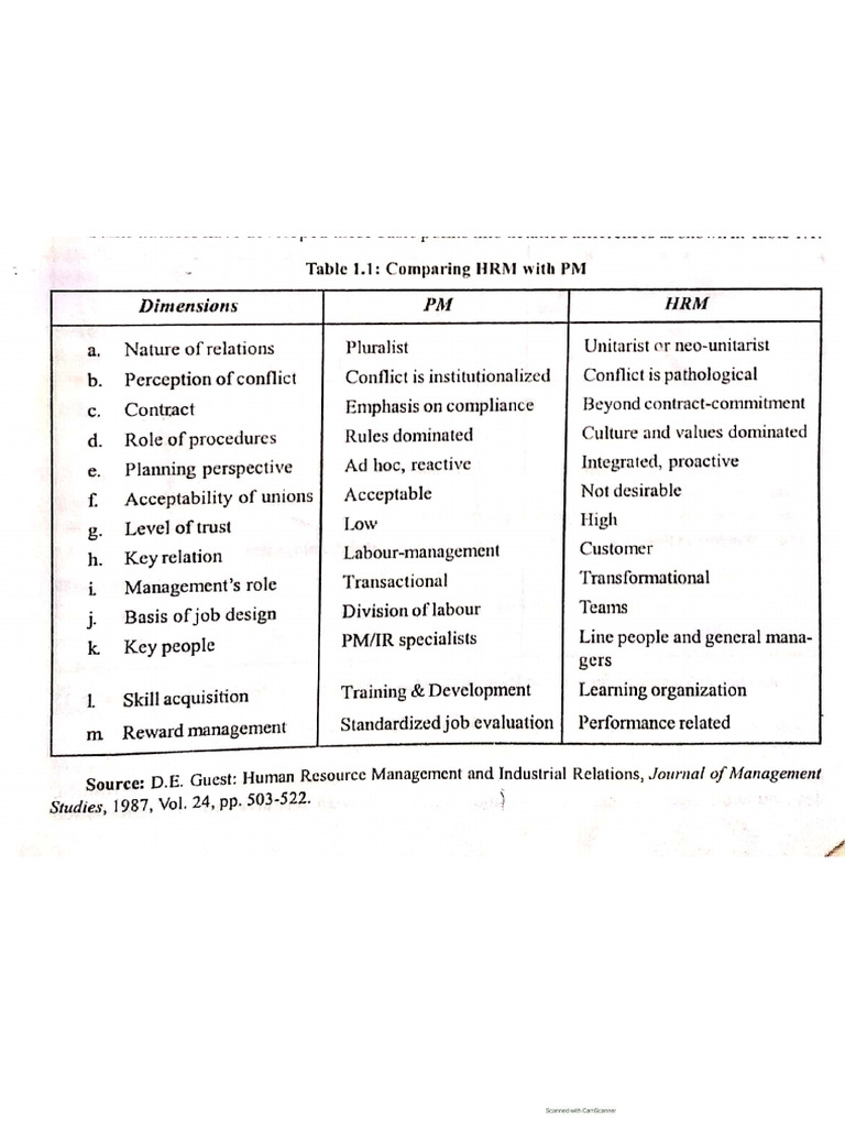 HRM Notes Part 2 | PDF
