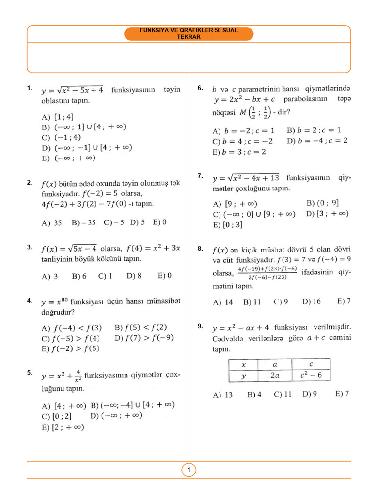 Funksiya Ve Qrafikler 50 Sual Tekrar | PDF