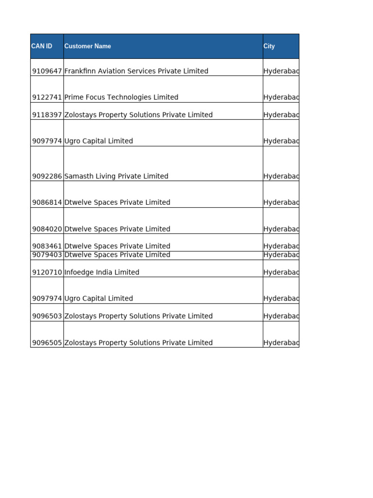 Andhra Pradesh Feasibility | PDF