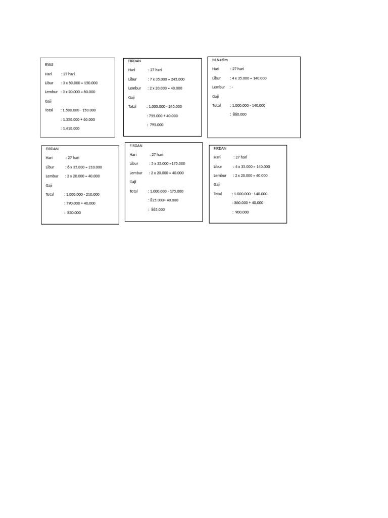 Gaji April 2025 | PDF