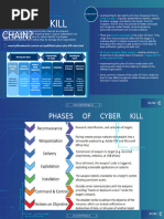 Lockheed Martin's Cyber Kill Chain | PDF | Malware | Security