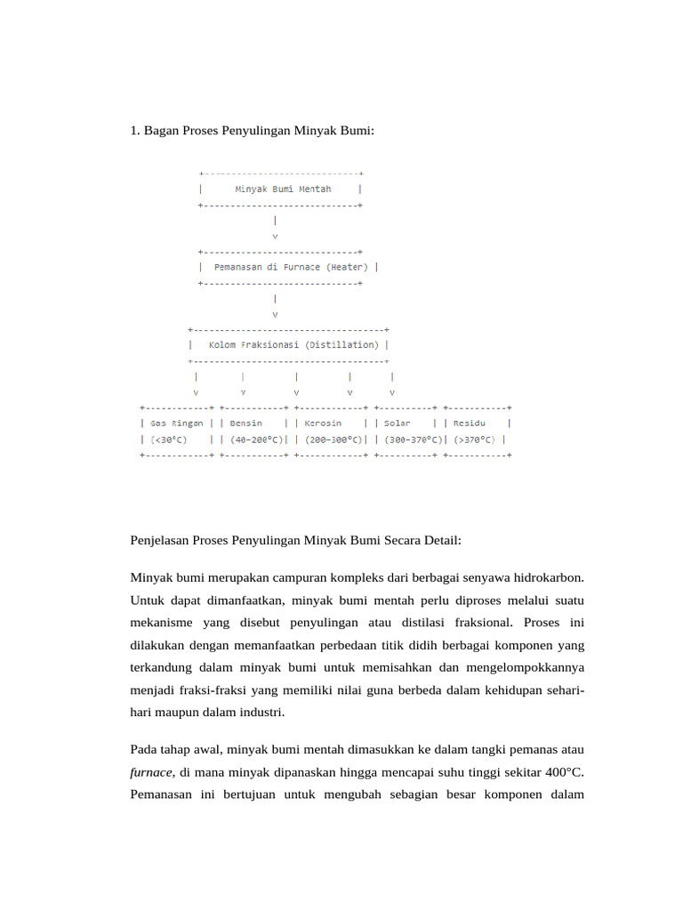 Proses Penyulingan Minyak Bumi Terperinci | PDF
