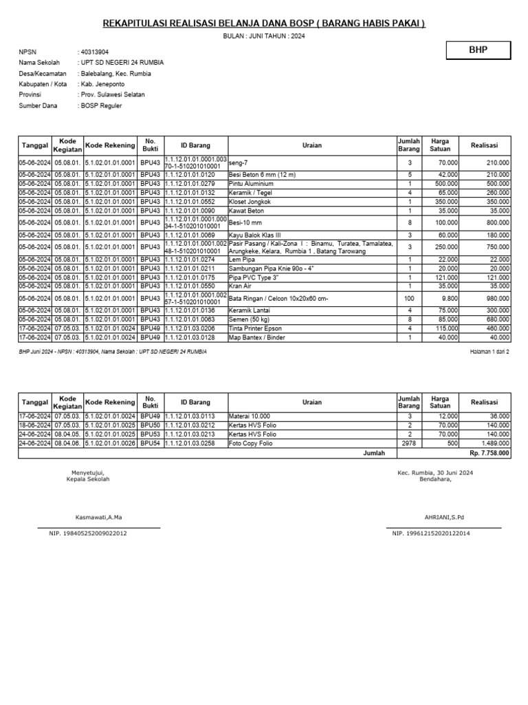 BHP Output Juni | PDF