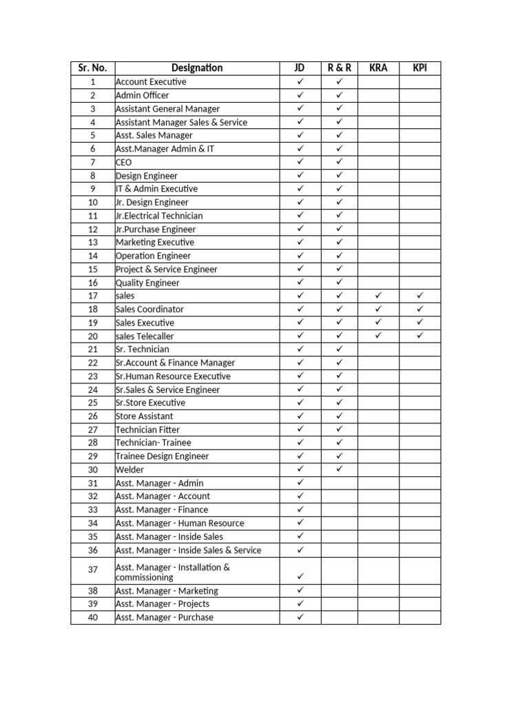 Job Descriptions and Roles Overview | PDF