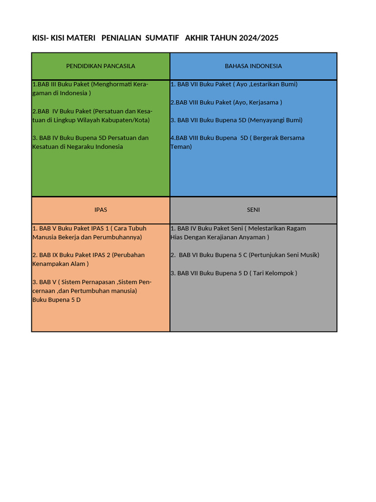 Kisi Kisi Psat 2024-2025 | PDF