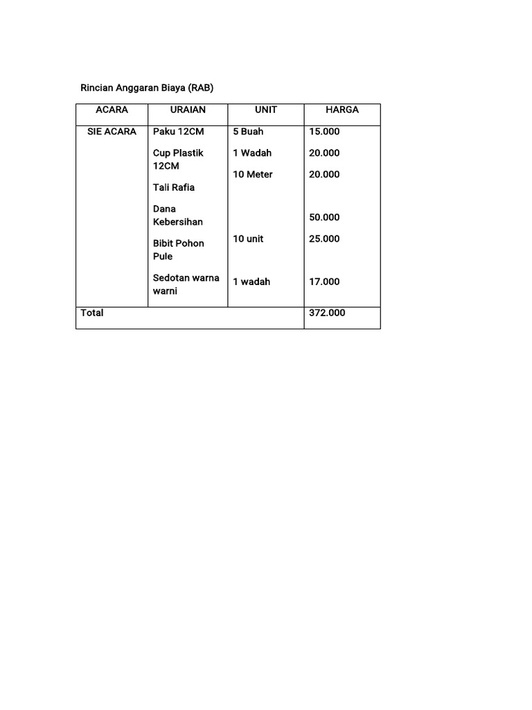 Rab Sie Acara Terbaru 2025 Mei | PDF