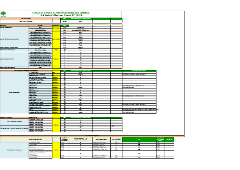 CPM Product LCA - Data Collection - Template - Malladi Drugs - M5 | PDF ...