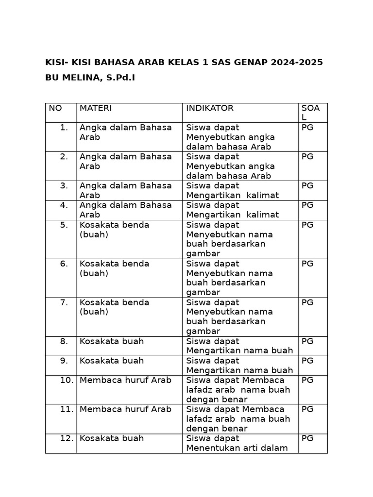 Kisi - Kisi Bahasa Arab Sas Genap 2024-2025 Fix | PDF