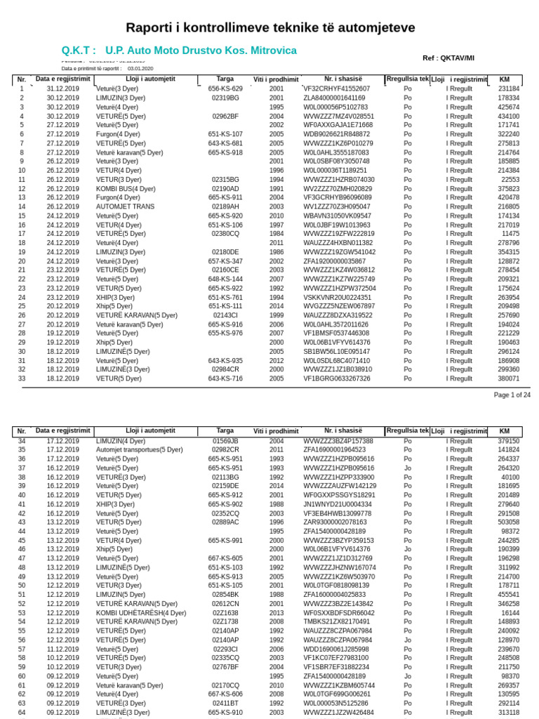 Godisnji Izvestaj Za 2019 | PDF