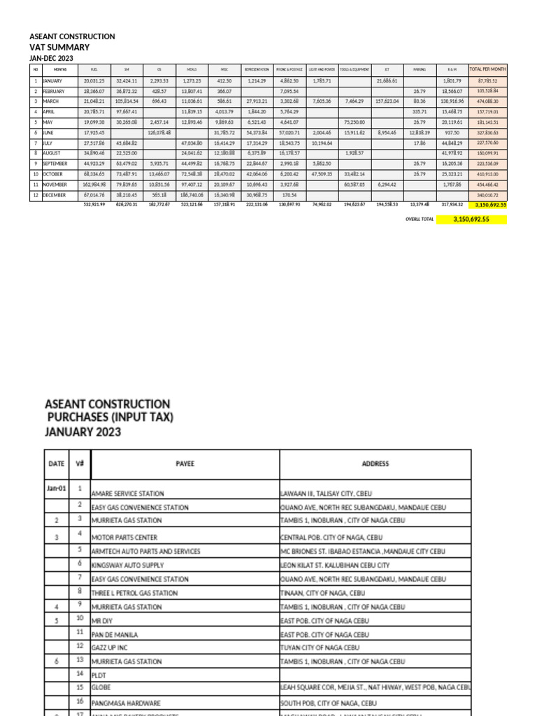 Vat Monthly 2023 | PDF | Value Added Tax | Sales