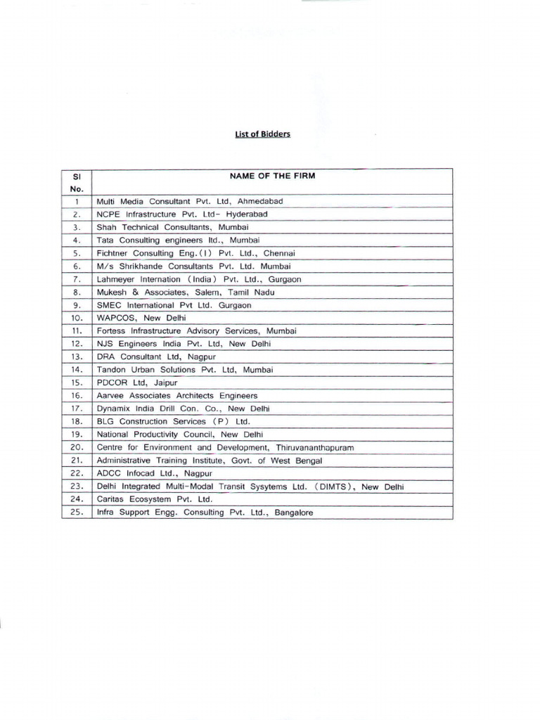 List of Amrut Bidders | PDF