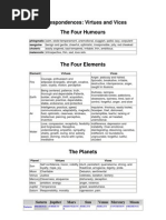 Planetary Associations | PDF | Planets In Astrology | Astrology