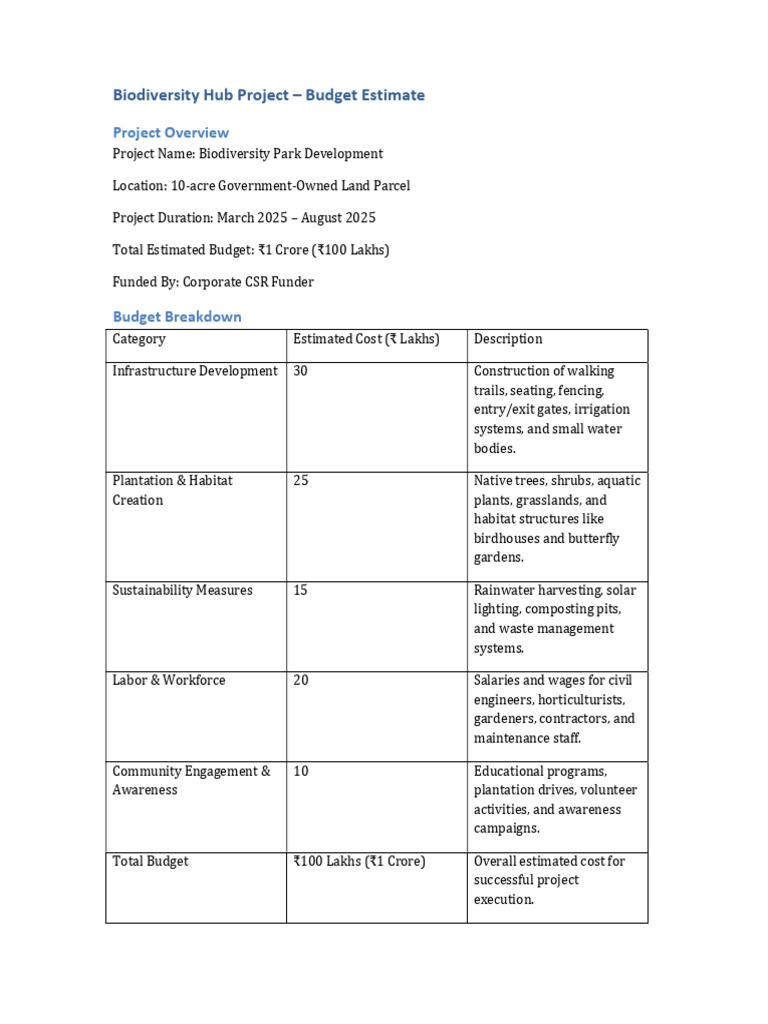 Biodiversity Park Budget Estimate 2025 | PDF | Budget | Infrastructure