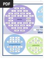 Word Mat PDF | PDF