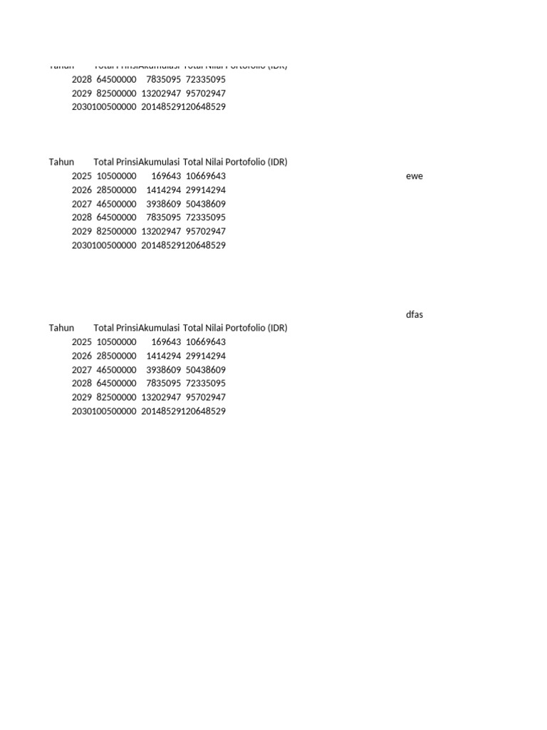 Proyeksi Obligasi Deposito 2025 2033 | PDF
