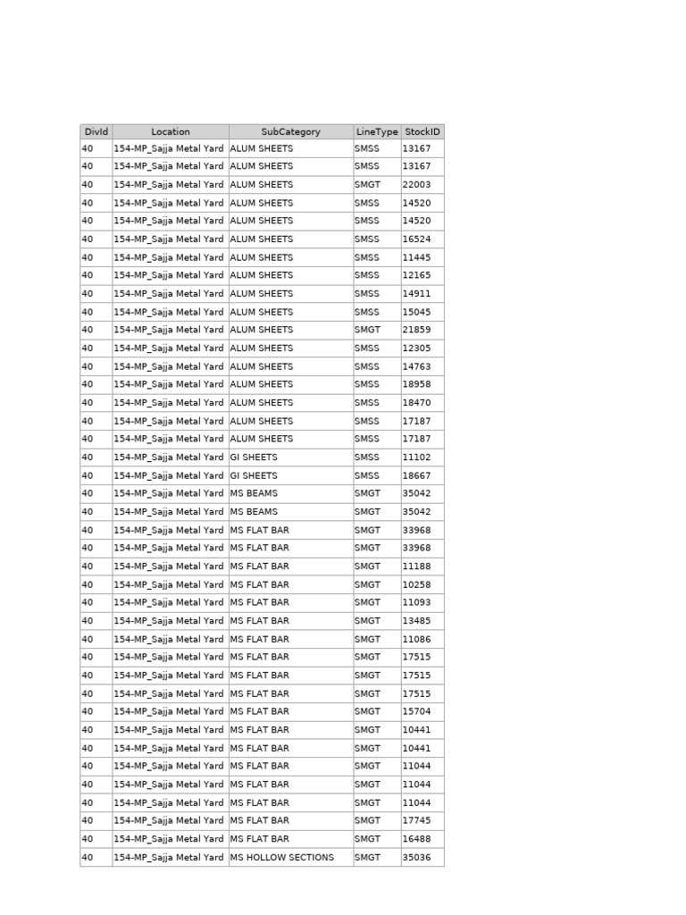 F31 - MP Stock Summary With Aging (By Item by Batch) - 25apr24101316 | PDF
