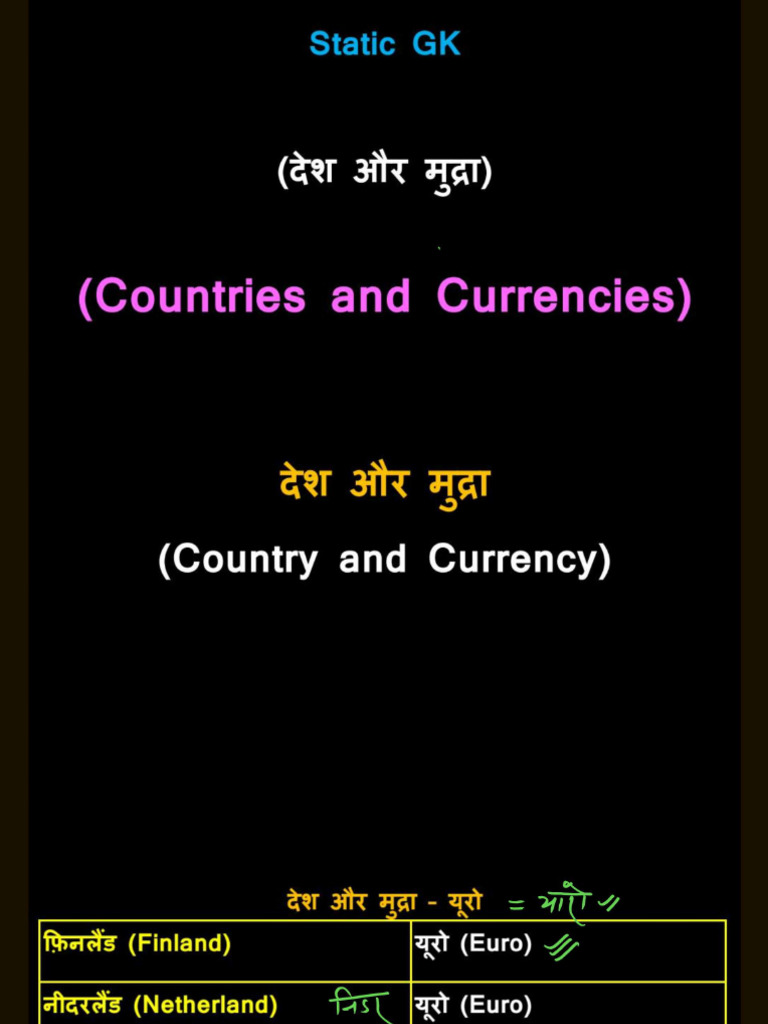 Desh Aur Mudra (RRB NTPC) | PDF