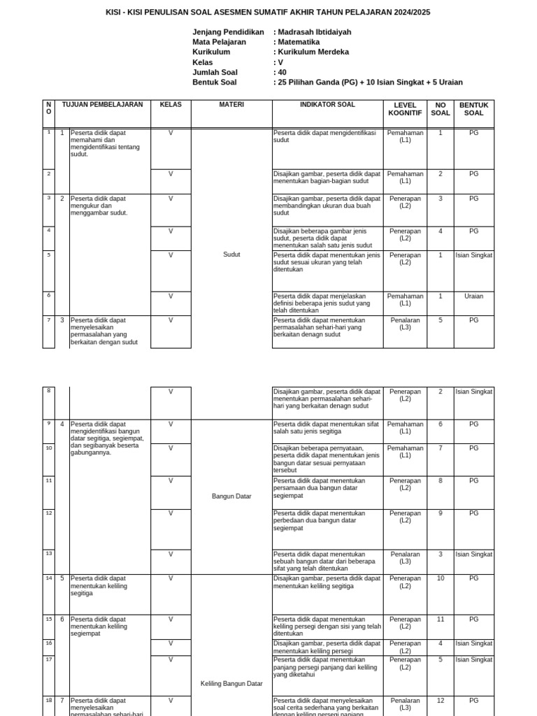 Matematika 5 Asat 2024-2025 Kisi-Kisi | PDF
