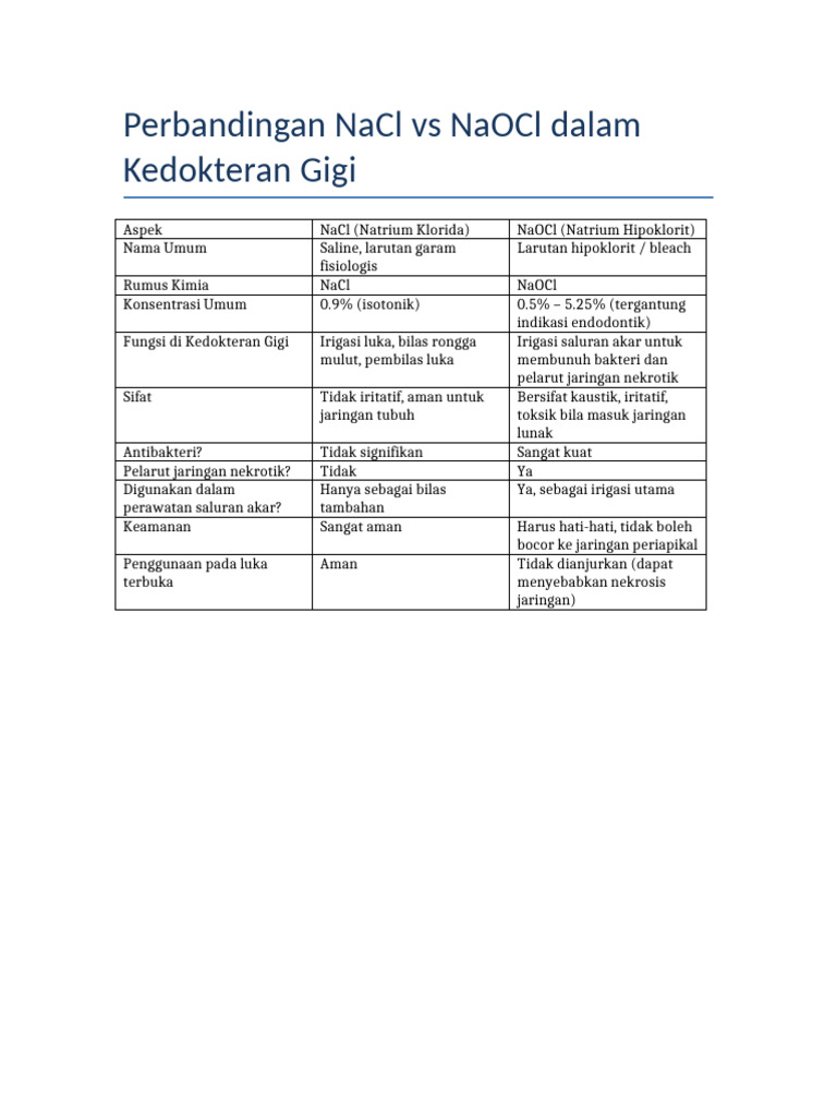 Perbandingan NaCl dan NaOCl di Kedokteran Gigi | PDF